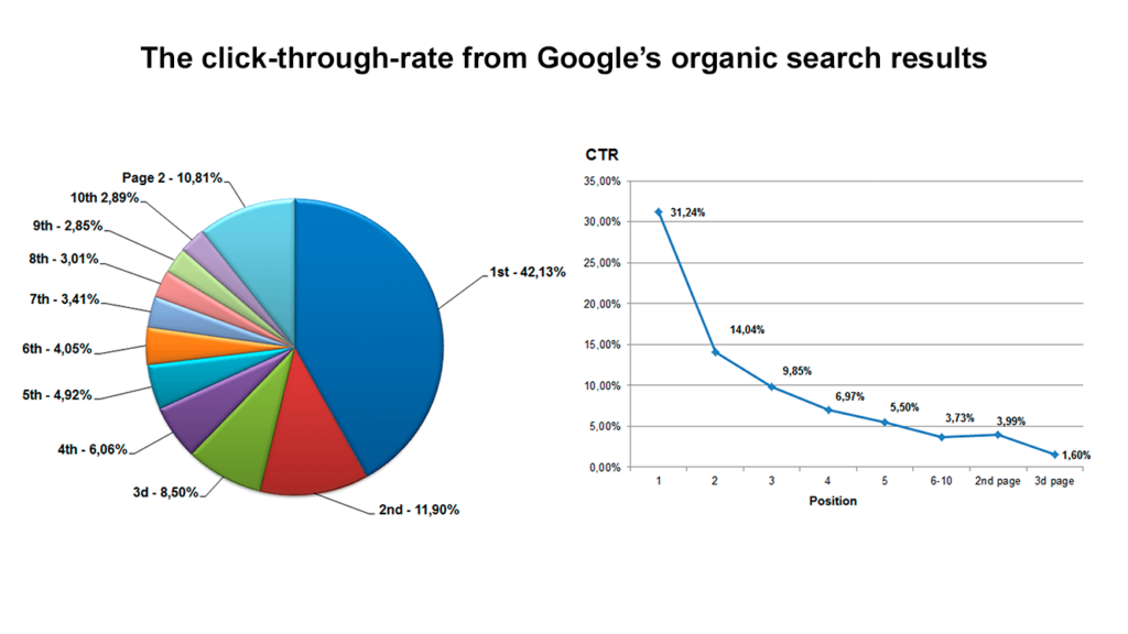 Optimizing Your eCommerce Product Pages for Success | GoMage