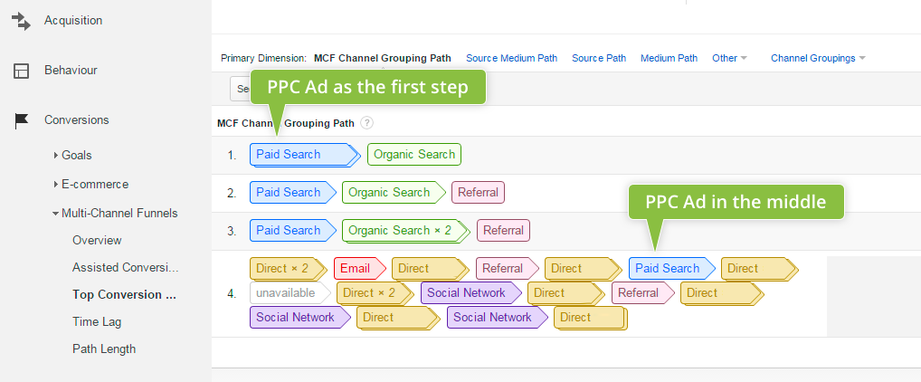 How to Increase Traffic to Your Website: PPC vs. SEO — GoMage Blog