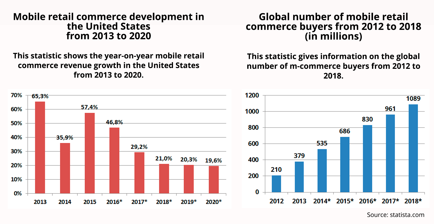 Key Aspects of Mobile eCommerce Store Responsiveness | Gomage