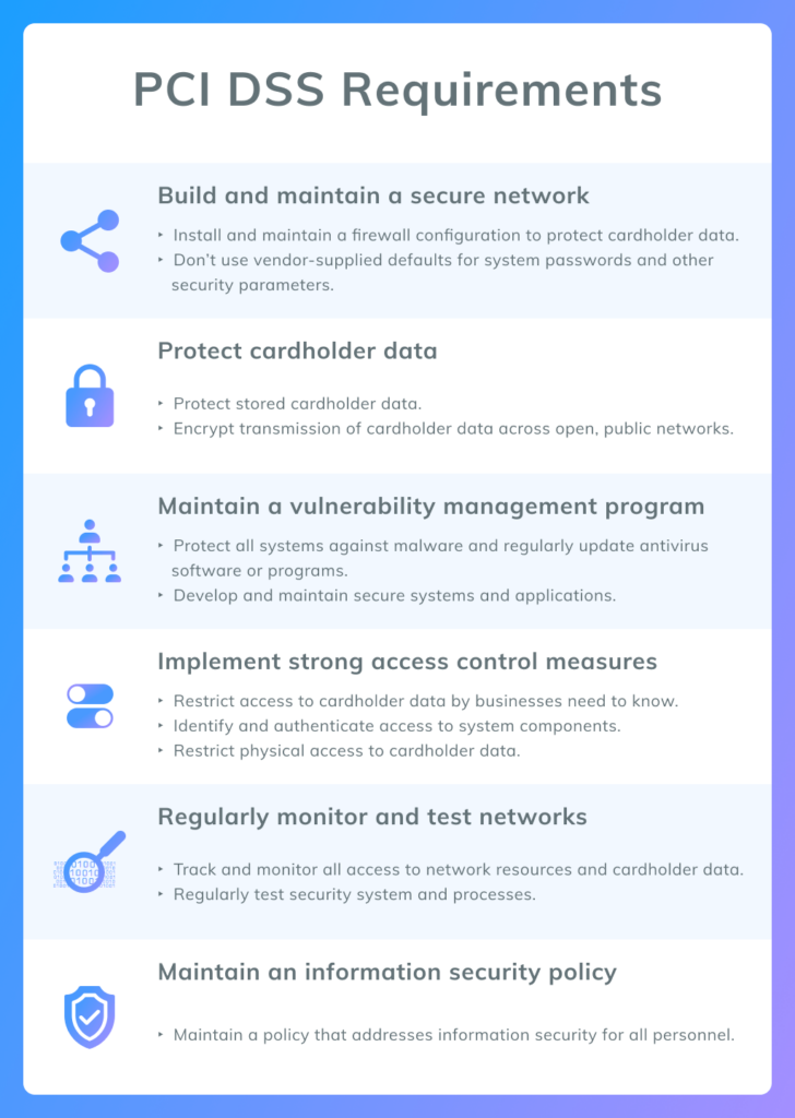 eCommerce PCI Compliance: Full Guide — GoMage Blog