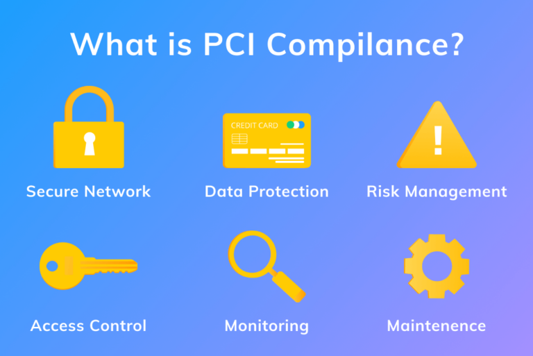 eCommerce PCI Compliance: Full Guide — GoMage Blog