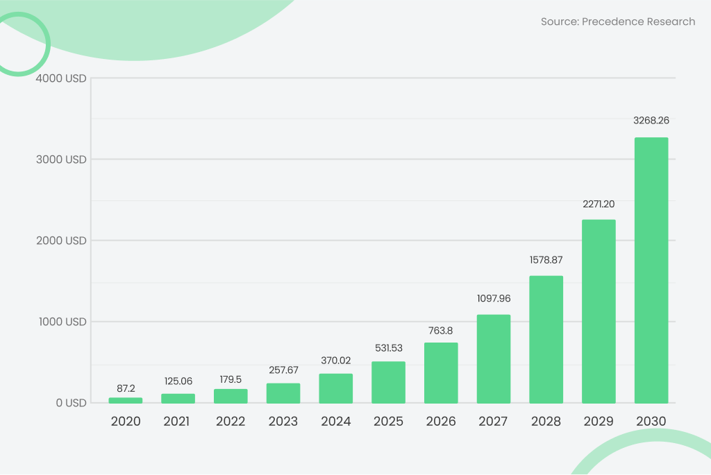 Buy Now Pay Later — BNPL companies changing the world of eCommerce