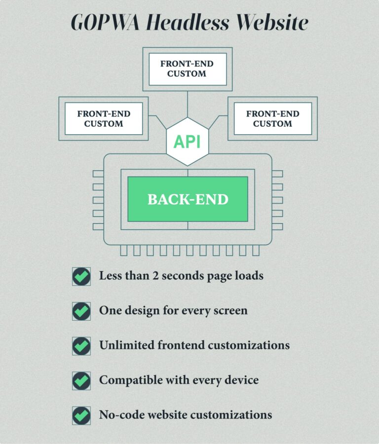 PWA Offline Capabilities: How the Technologies Work | GoMage