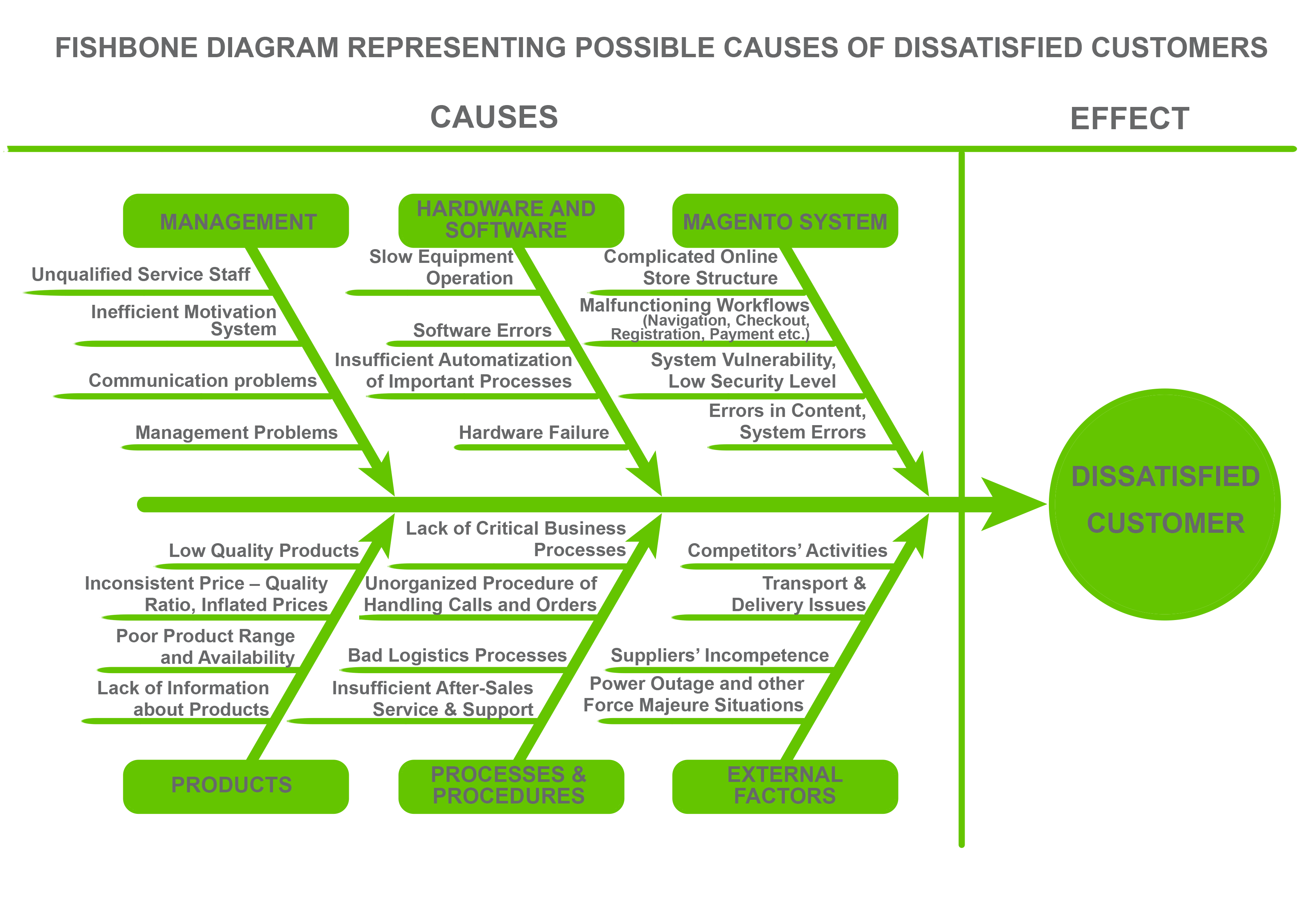 Customer Service Solutions Magento Turning Mad Shoppers To Buyers GoMage Customer Service Solutions Magento Turning Mad Shoppers To Buyers GoMage